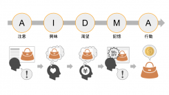 AIDMAは古い？基本的な考えを活用事例・メリットと併せて解説 -webma-