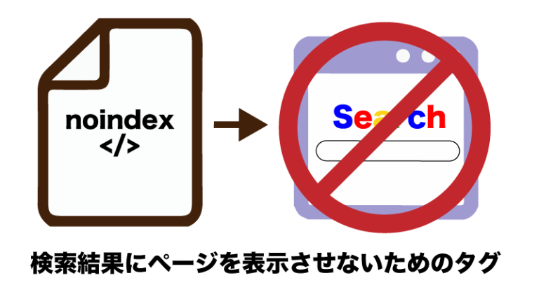 noindexとは？SEO効果と3大使用パターンを解説【Googleの見解も】 -webma-