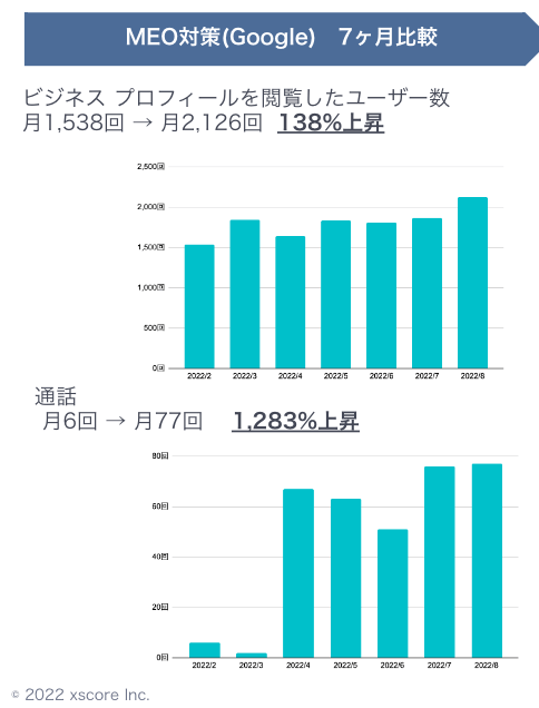 歯科医院がMEOで集患するには？マップで勝ち抜く戦略を紹介【成功事例も】 -webma-