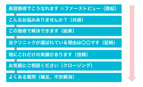 【事例あり】クリニックが効果的なLPを作るためのポイントと注意点 -webma-
