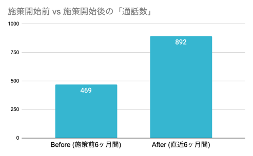 MEO対策は効果があるの？事例やデメリットも含めて解説 -webma-